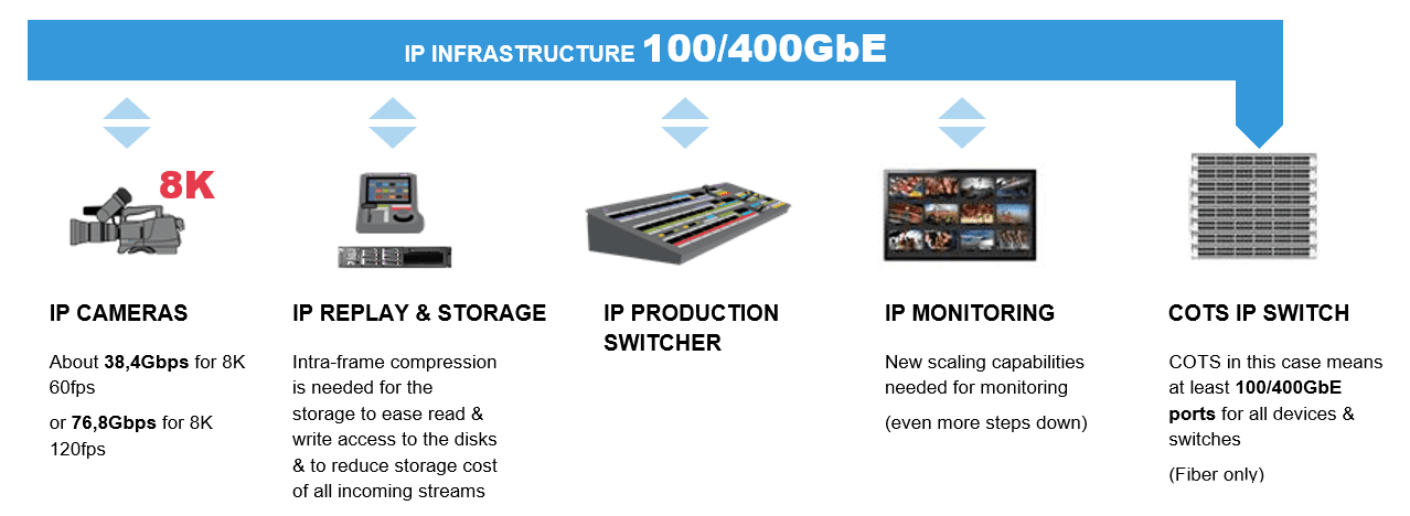 8K Solutions | intoPIX
